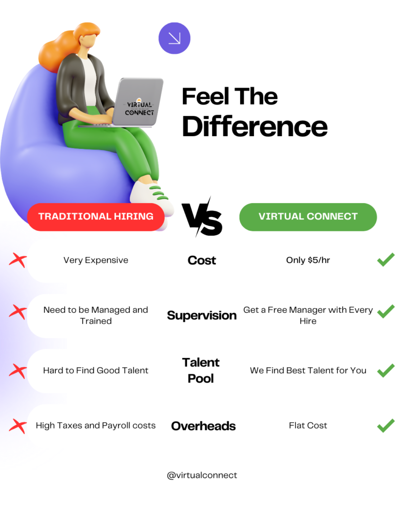 VirtualConnect – Hire a Virtual Assistant for your Business
